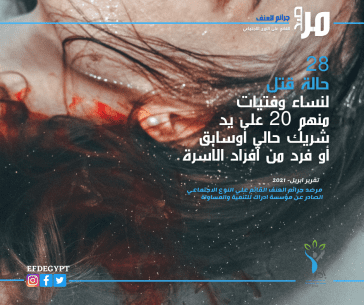Rates of Violent Crimes Against Women and Girls During April 2021 in ...